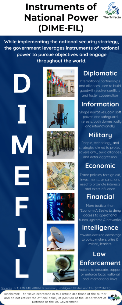 Instruments of National Power 101 - RiverBasin