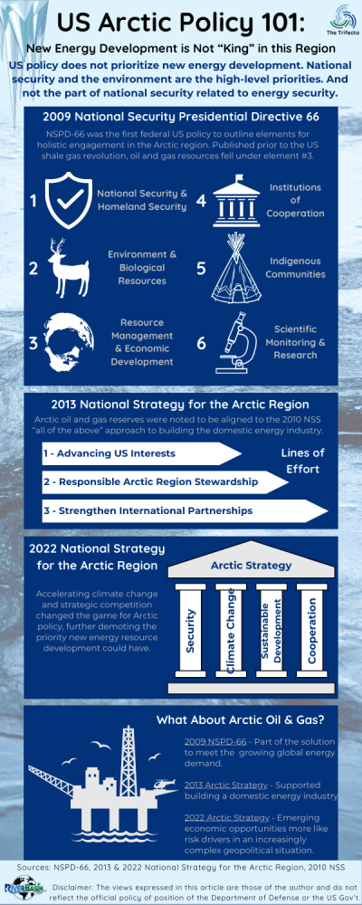 Instruments of National Power 101 - RiverBasin